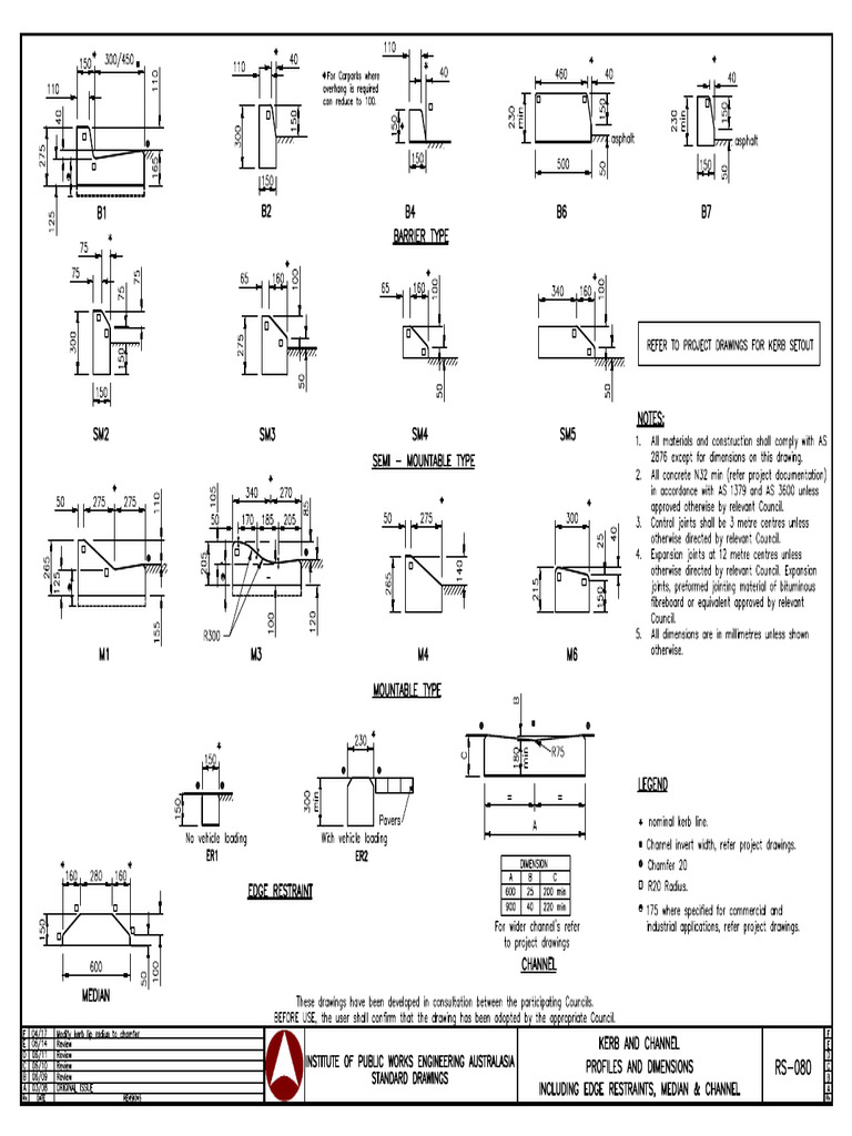 Standard Drawing Rs 080 | PDF