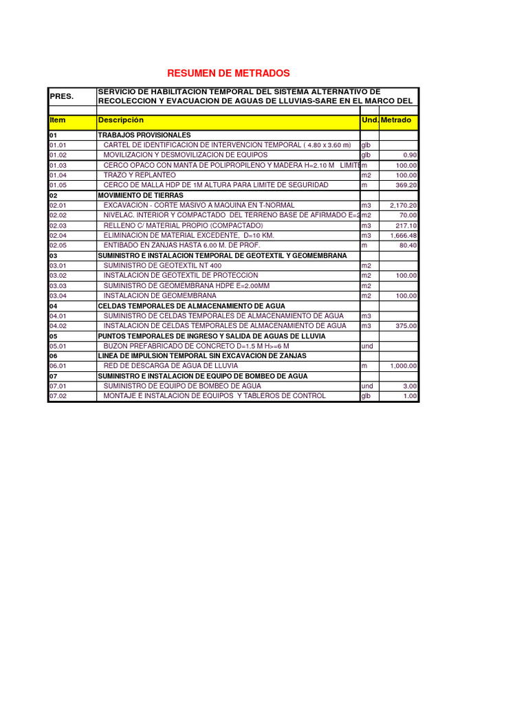 Resumen de Metrados | PDF