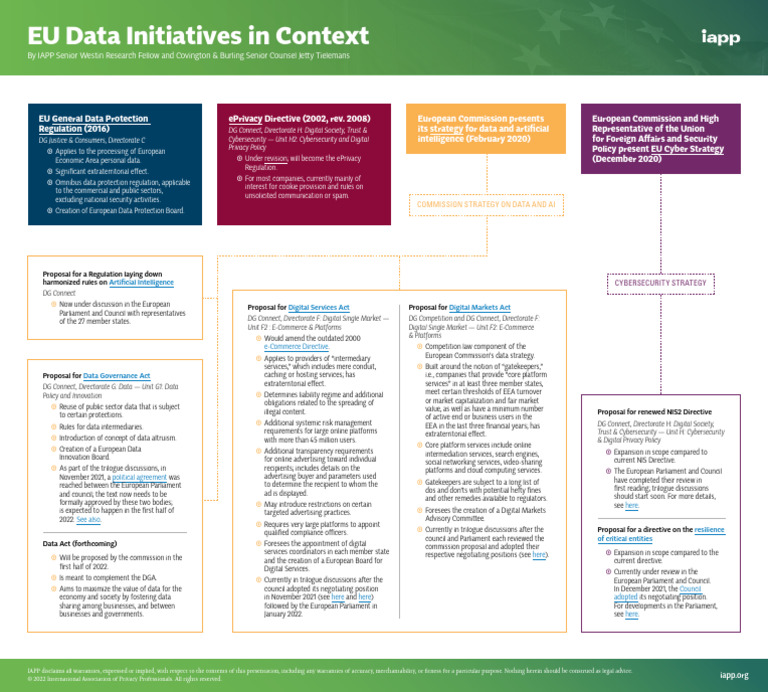Infographic - EU Data Initiatives in Context | PDF | Computer Security ...