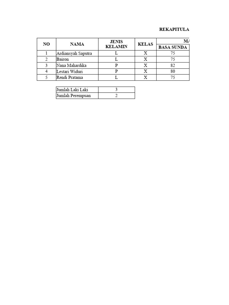 Epep Ajay Badru | PDF