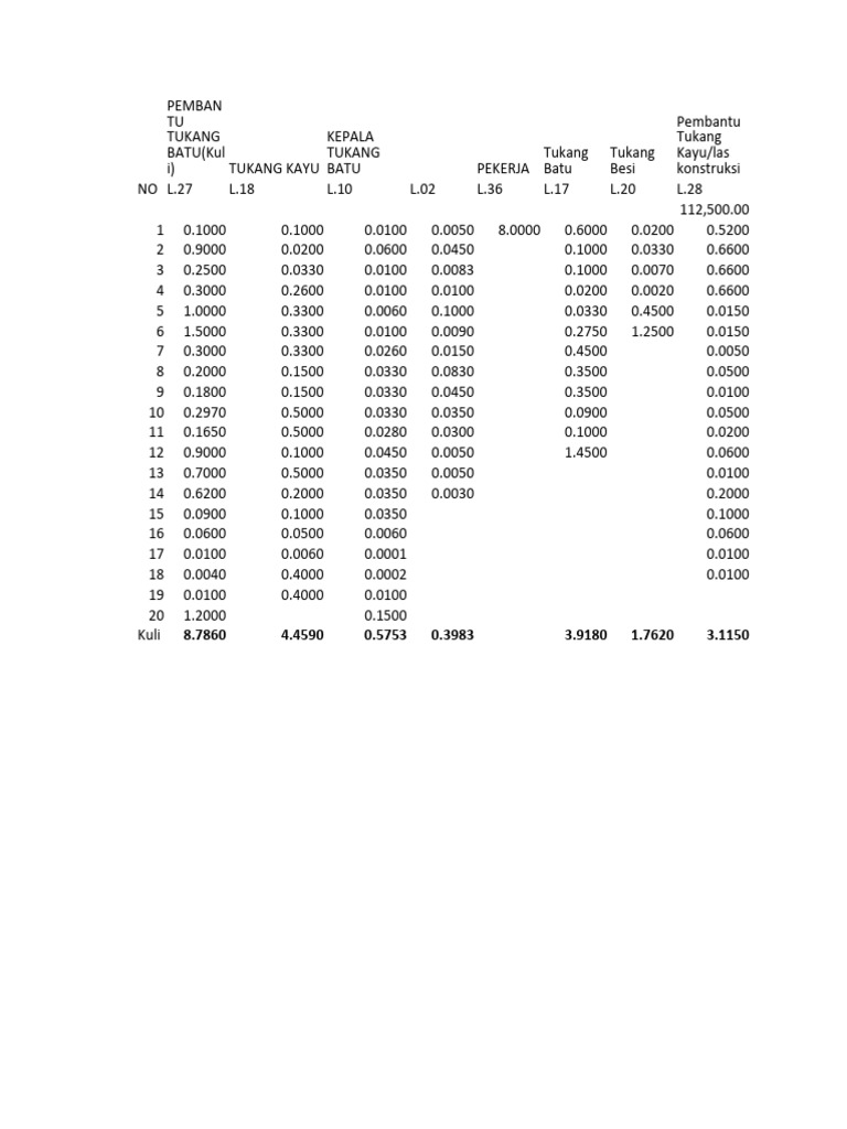 Rab Toko Ketahanan Pangan | PDF