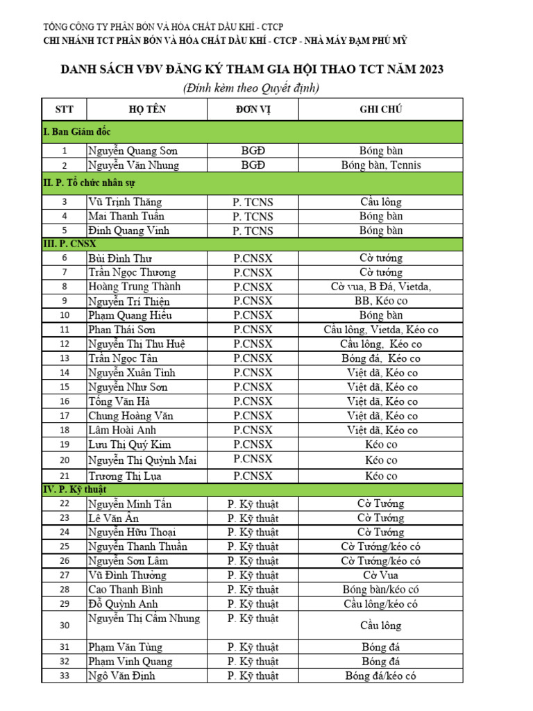 STVB93682_DS VDV THAM GIA HOI THAO-2023_vps | PDF