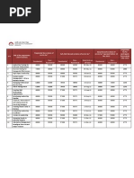 LUMS Executive Training Programmes 2025 | PDF | Business | Economies
