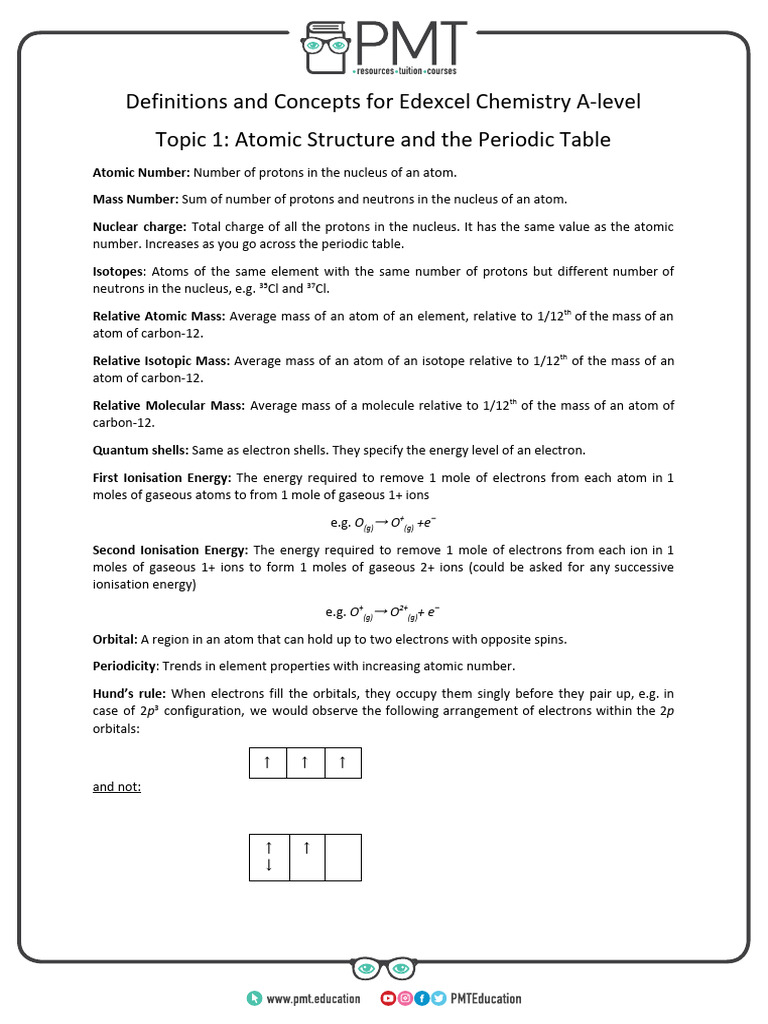 Definitions - Topic 1 Atomic Structure and The Periodic Table - Edexcel ...