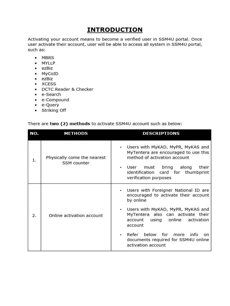Ssm4u Activation Account | PDF | Identity Document | Applications Of Cryptography