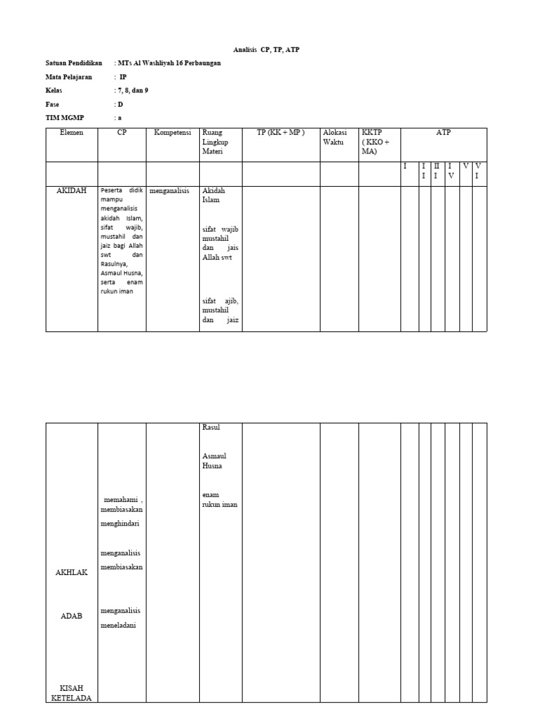 LK CP, TP, Atp | PDF