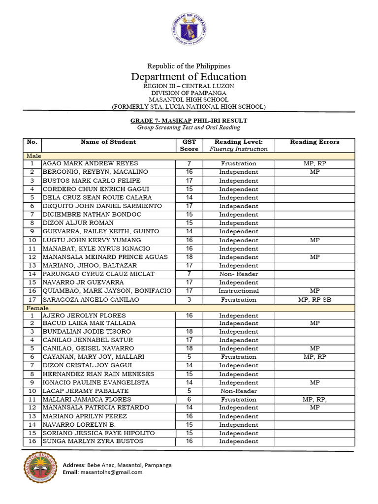 7 - MASIKAP Scores | PDF