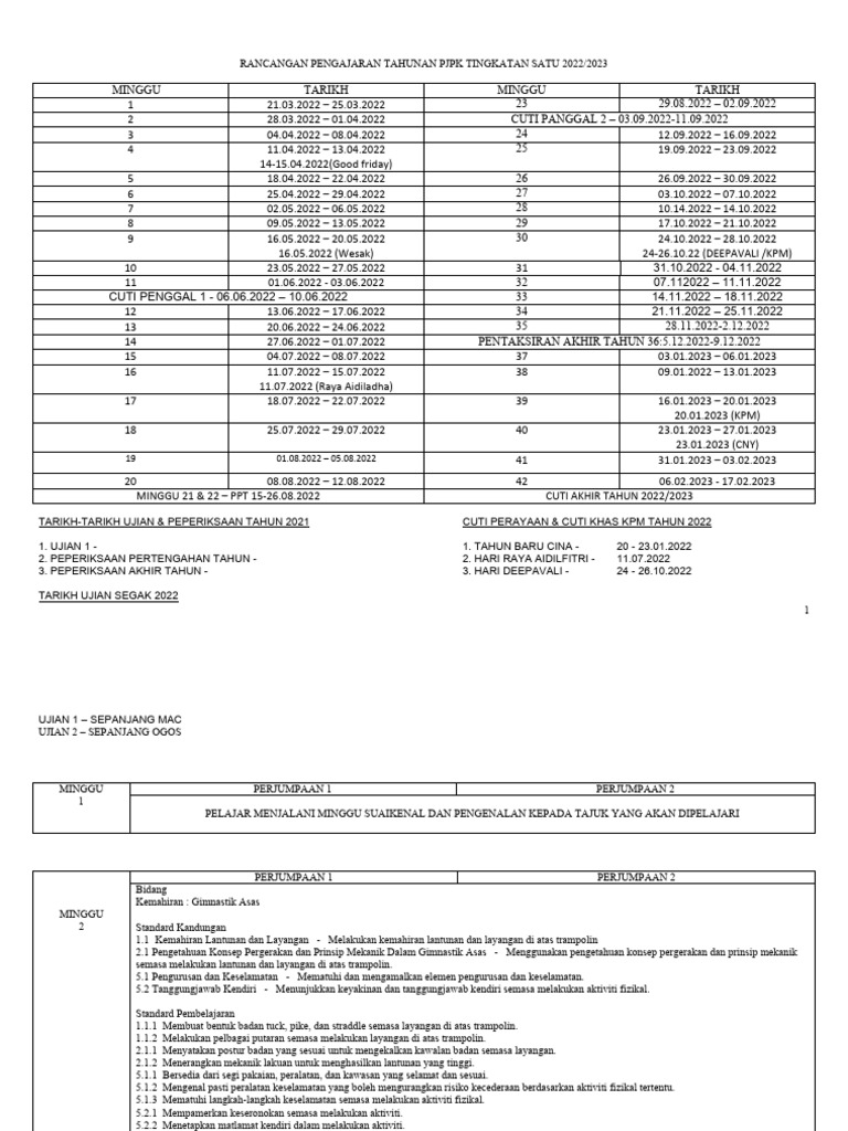 RPT PJ Form 1 2022 | PDF