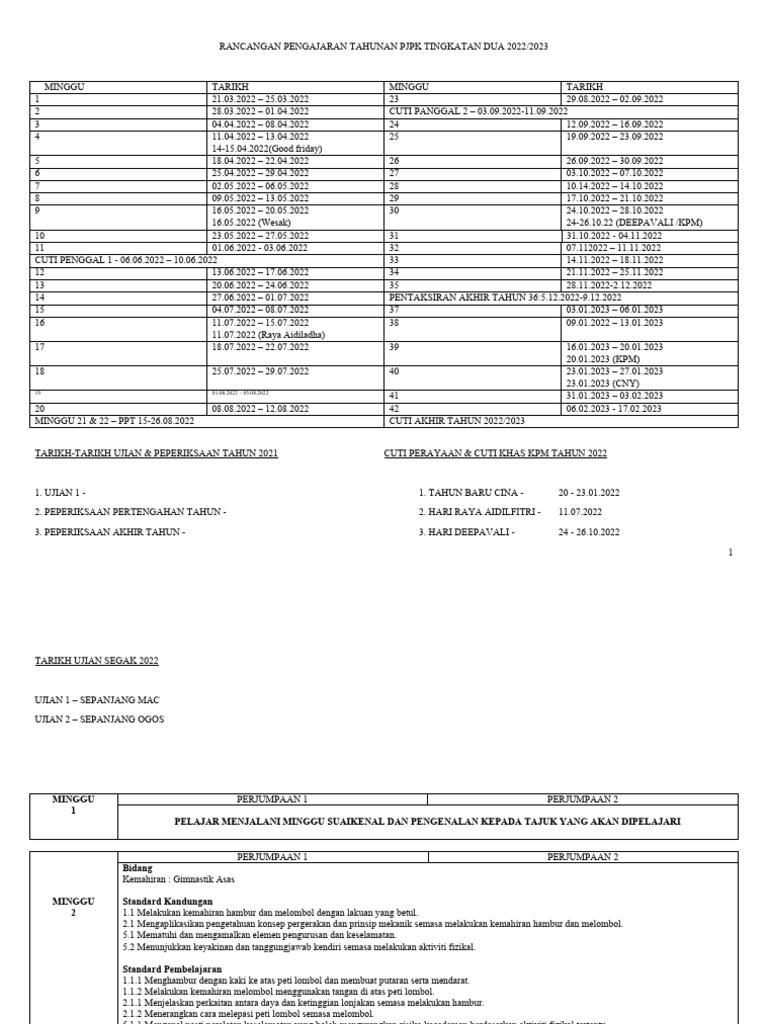 RPT PJ Form 2 2022 | PDF