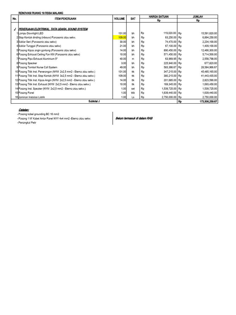 Rab Elektrikal Renovasi R.19 Rssa - 210821 | PDF