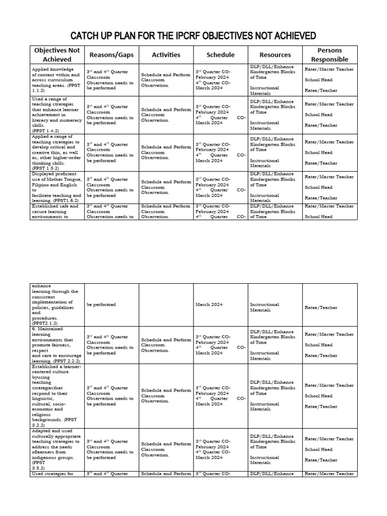 Catch Up Plan For The Ipcrf Objectives Not Achieved and Partially Achieved 1 | PDF | Teachers ...