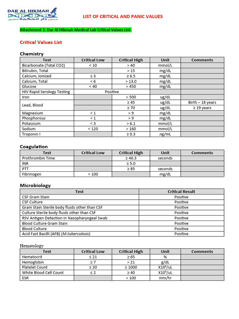 List of Critical and Panic Values | PDF | Magnesium | Medical Specialties