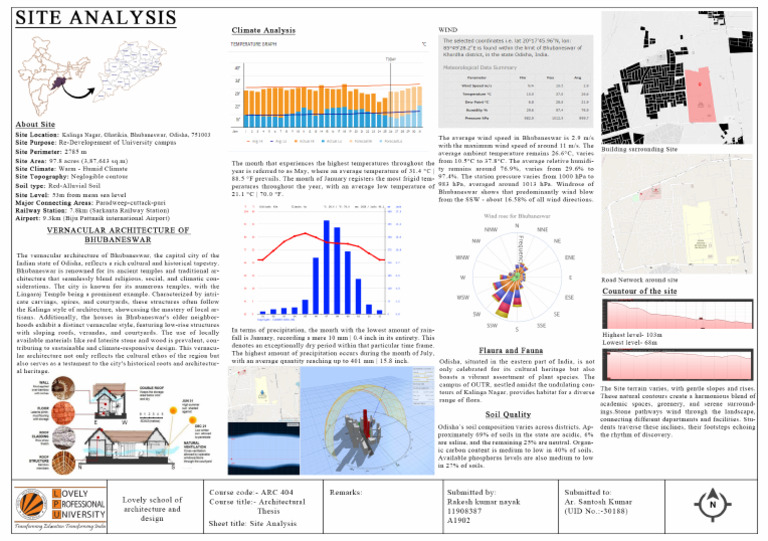 Site Analysis | PDF