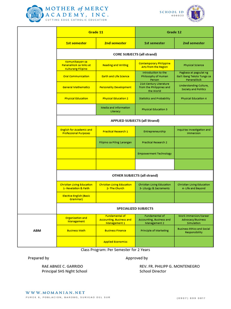MOMA SHS Night School Class Schedule | PDF | Literacy | Science
