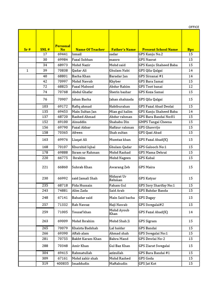 SNL Kabal Sub Division Final 2022 | PDF | Hazaras | Pakistan