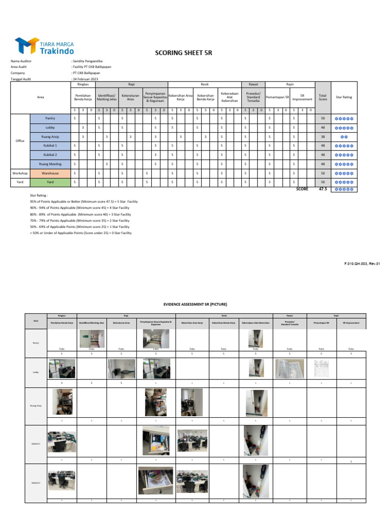 5R Audit Scoring Summary | PDF