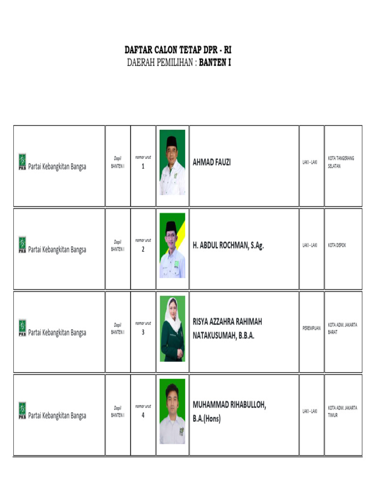 Caleg DPR RI Dapil Banten I Pemilu Tahun 2024 | PDF