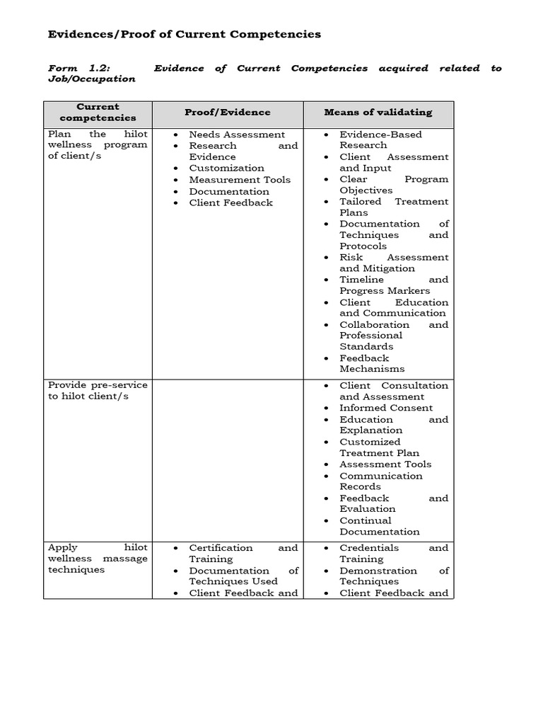 Current Competencies in Hilot Wellness | PDF | Health Care | Evidence ...