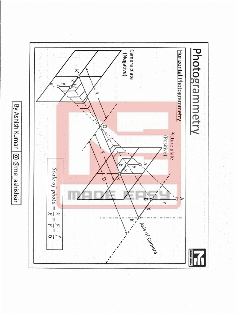 Photogrammetry PDF | PDF