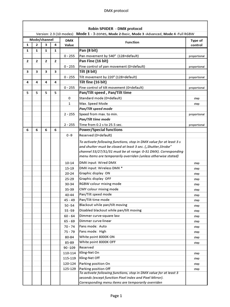 Robin SPIIDER DMX Charts | PDF | Color | Visual Perception