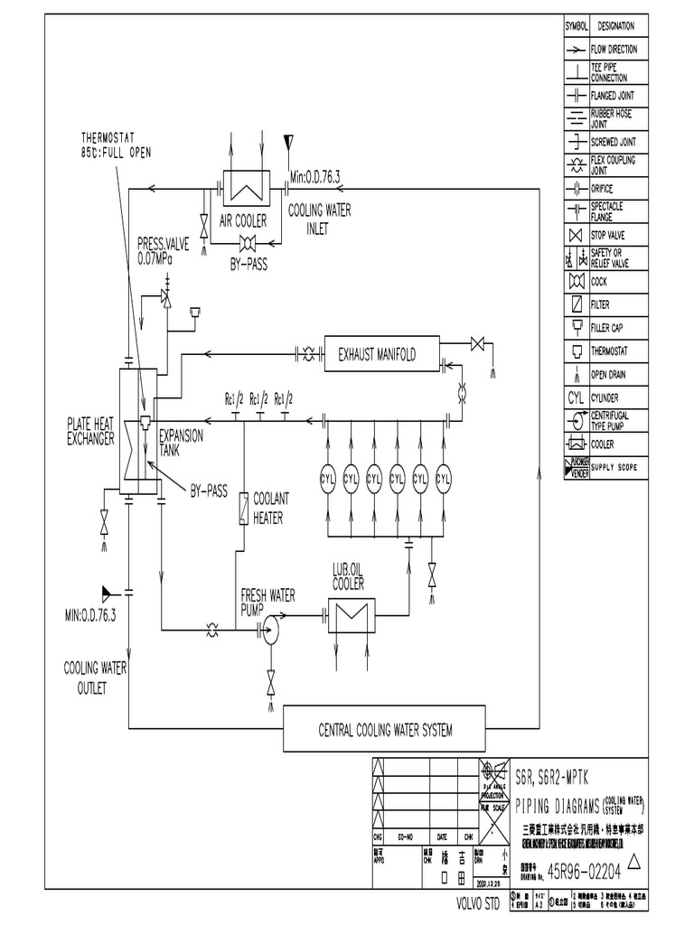 2.Cooling System Drawing S6R2-T2MPTK - 冷却系統图 | PDF