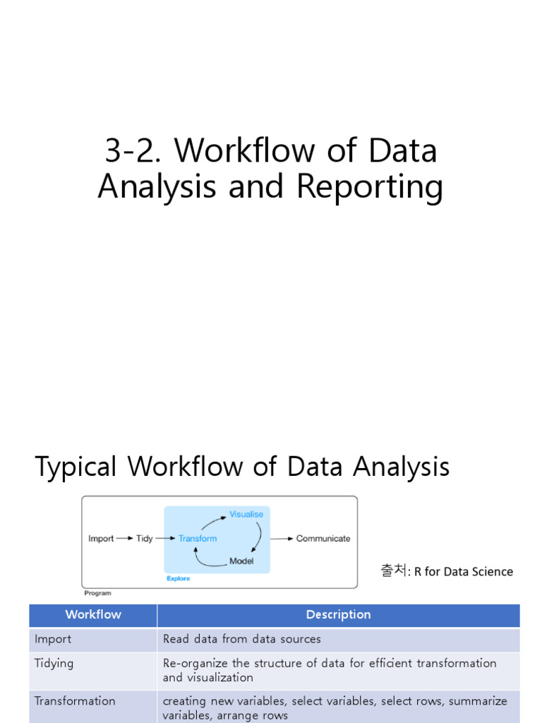 3-2. Workflow of Data Analysis | PDF | Data Analysis | Comma Separated Values
