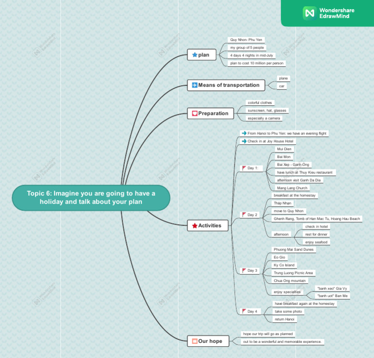 Topic 6 Imagine You Are Going To Have A Holiday and Talk About Your ...