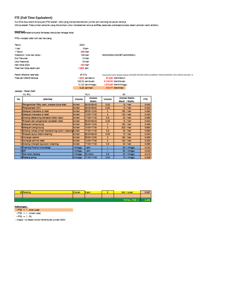 Draft Standar Work MPP FTE - DAB | PDF