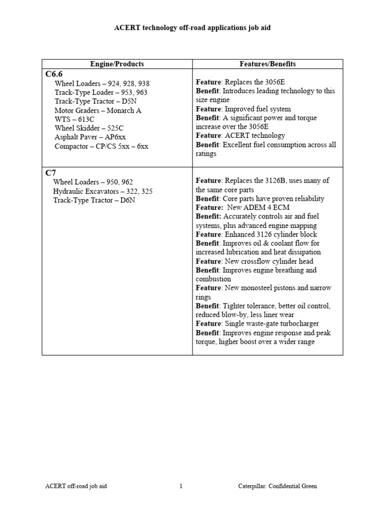 Engine Replacement | PDF | Engines | Piston