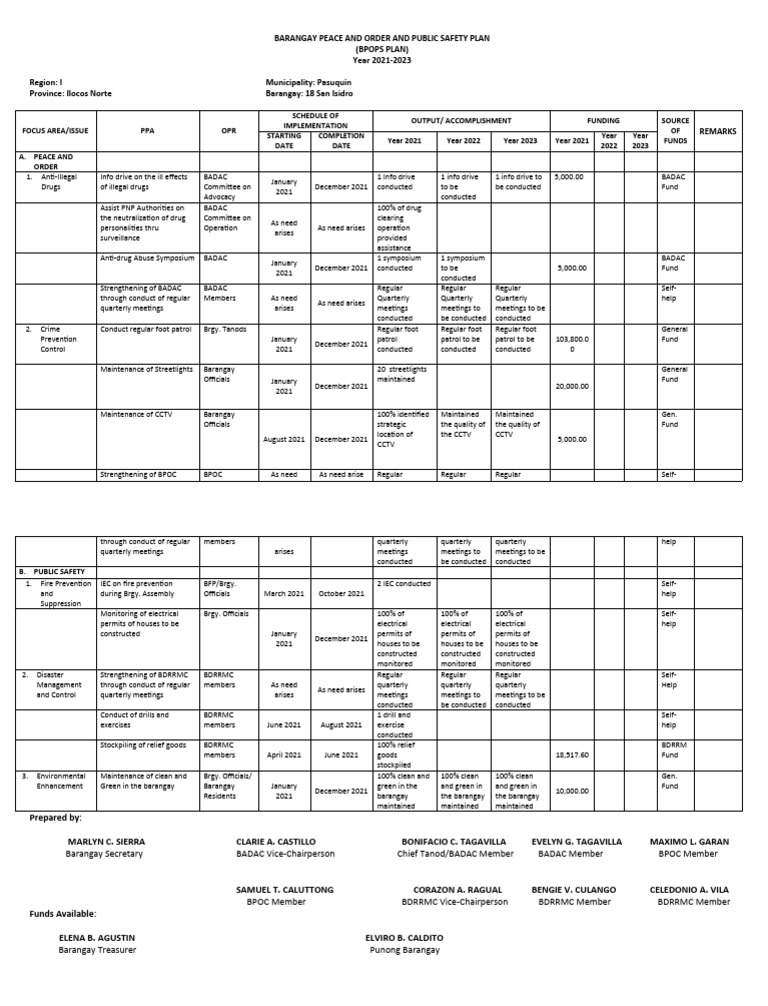 Barangay Peace and Order and Public Safety Plan 2021-2023 | Download ...