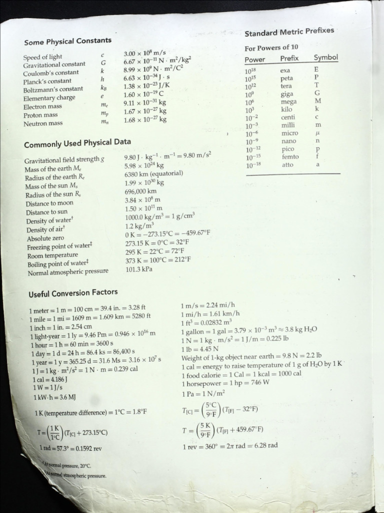 Six Ideas That Shaped Physics Unit Q Particles Behave Like Waves Compress | PDF