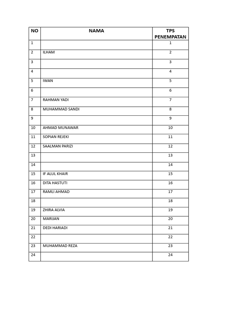 NO Nama TPS Penempatan | PDF