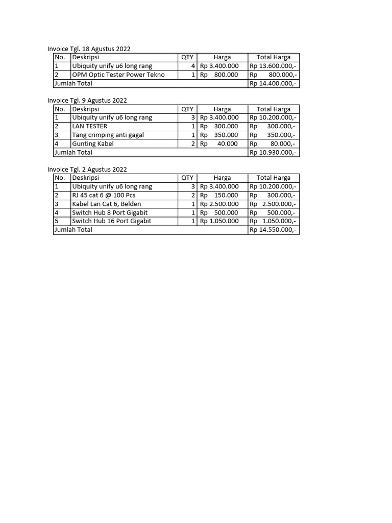 Draf Harga 3 Invoice | PDF