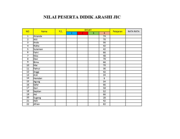 Nilai Peserta Didik Arashi Jic | PDF