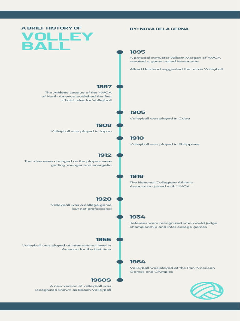 Volleyball History Timeline Infographic | PDF