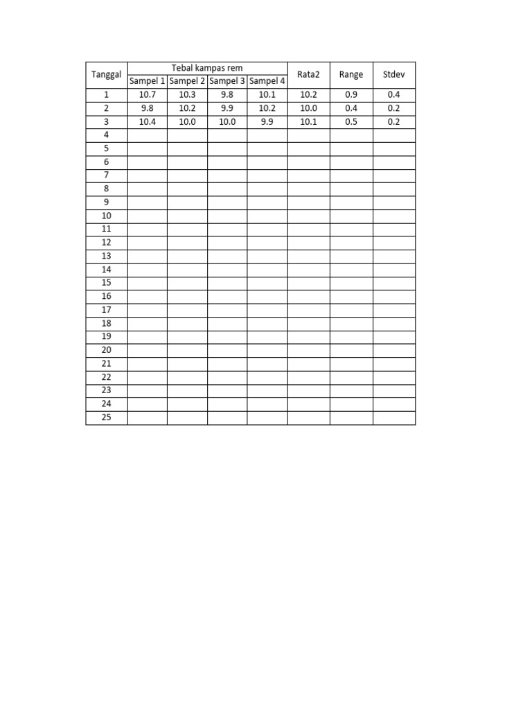 Control Chart & Process Capability | PDF