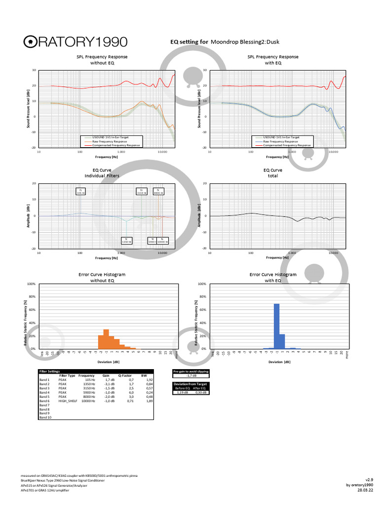 Moondrop Blessing2:Dusk EQ Guide | PDF | Equalization (Audio) | Audio ...