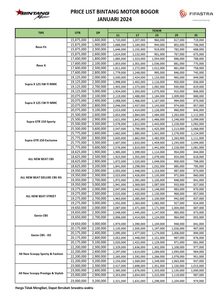 Price List Motor Honda Bogor 2024 | PDF