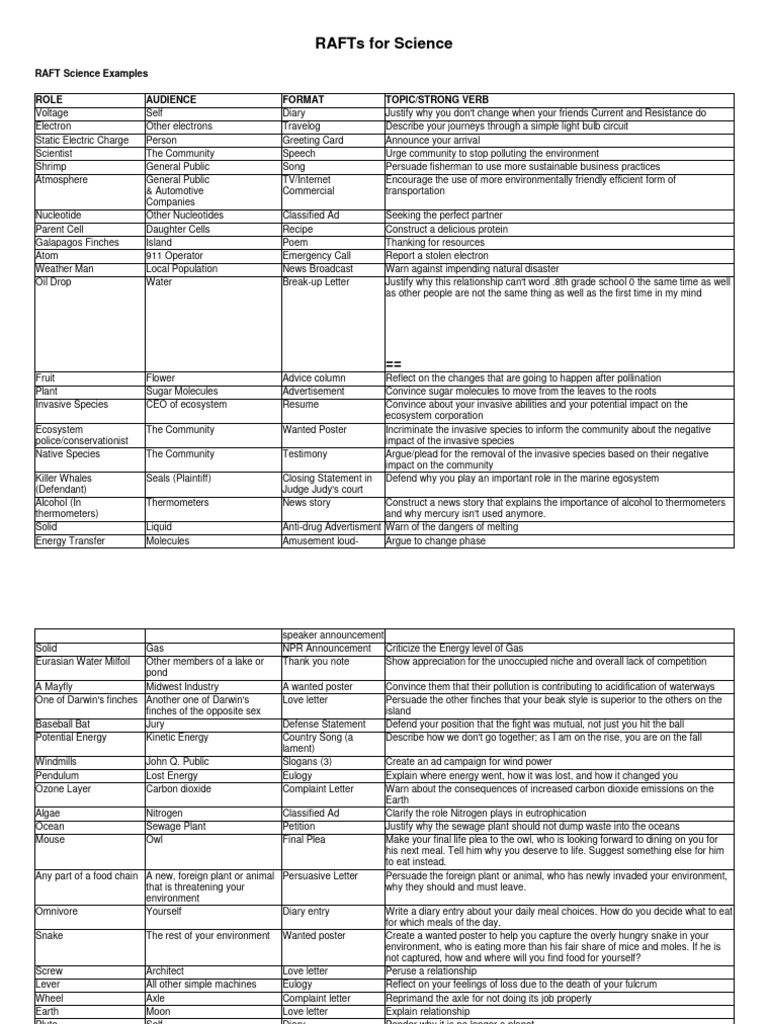 Science-RAFT Example | PDF | Chemical Bond | Invasive Species
