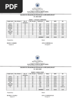 MPS-Automated Template Item Analysis | PDF | Learning | Cognition