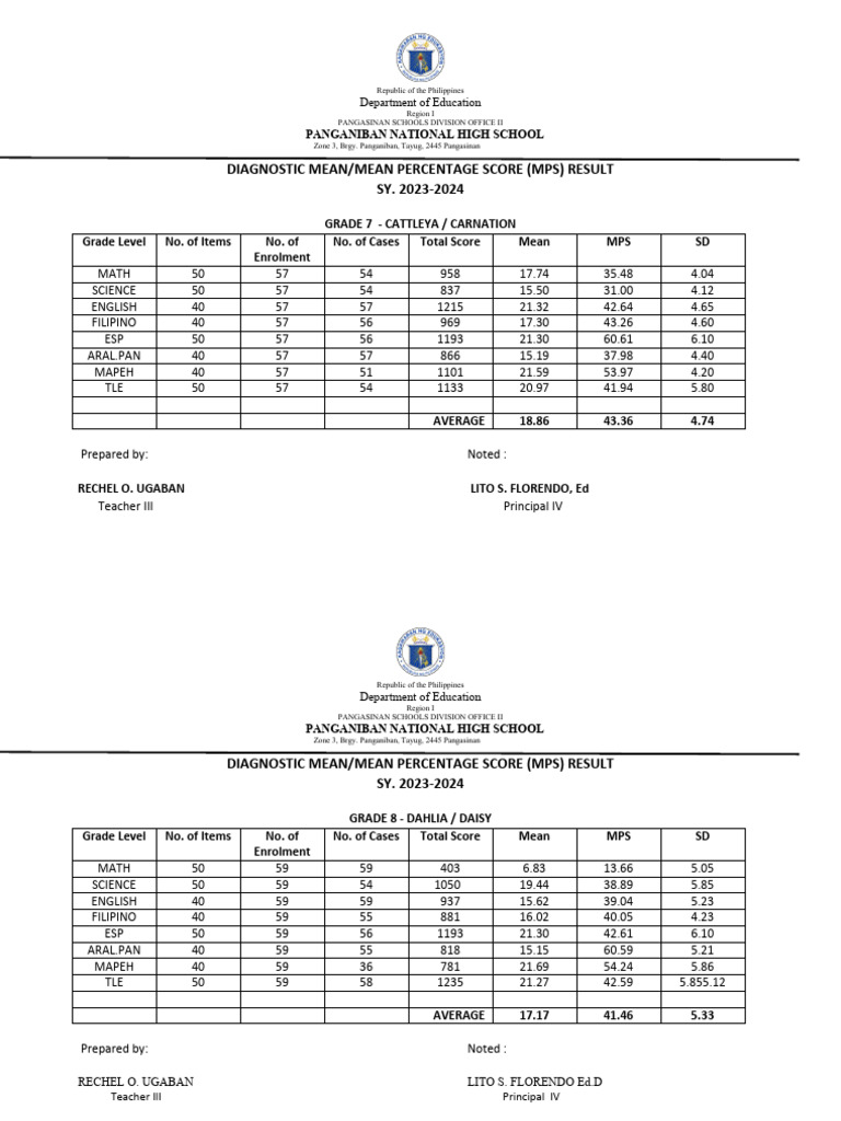 Consolidated Mps Over All. q1 | PDF | Government | Public Administration