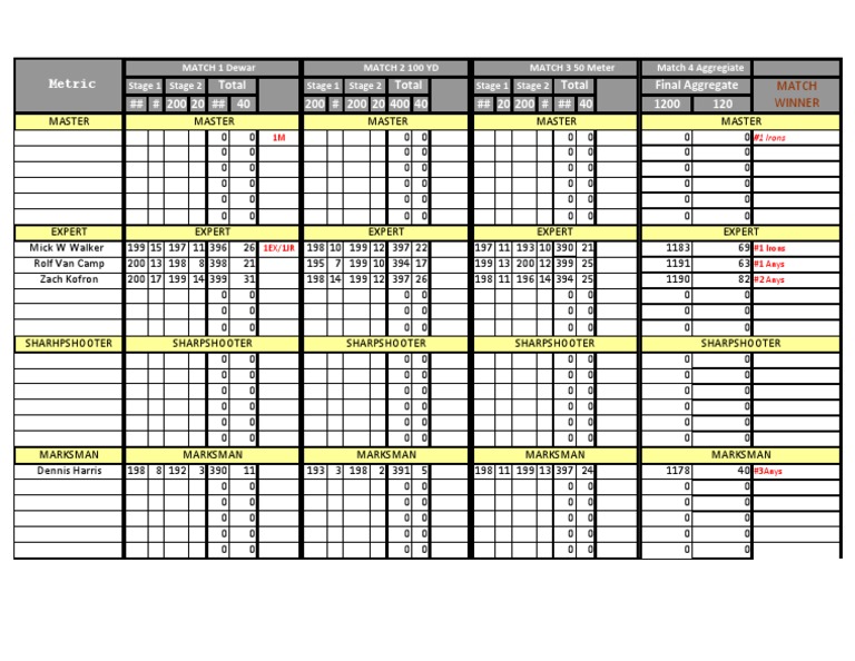 Shooting Match Results and Rankings | PDF | Technology & Engineering
