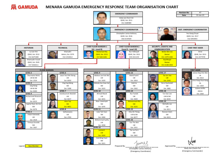 Gamuda Emergency Response Team Chart | PDF