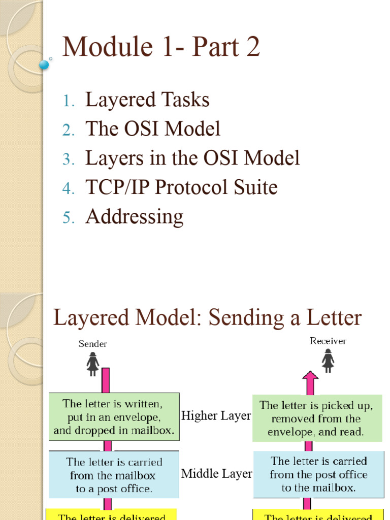 Module - 1 - Data Communication - Part-2 | PDF
