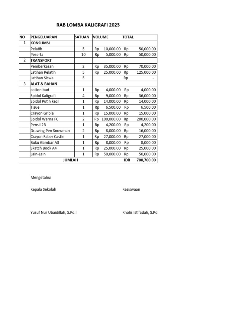 Rab Lomba Kaligrafi | PDF