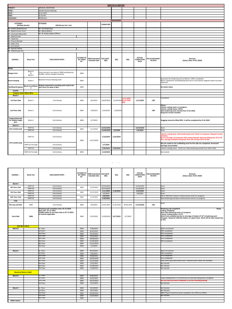 URVISHA_MOM_51_30.01.2024_SM Nirman (2) | PDF