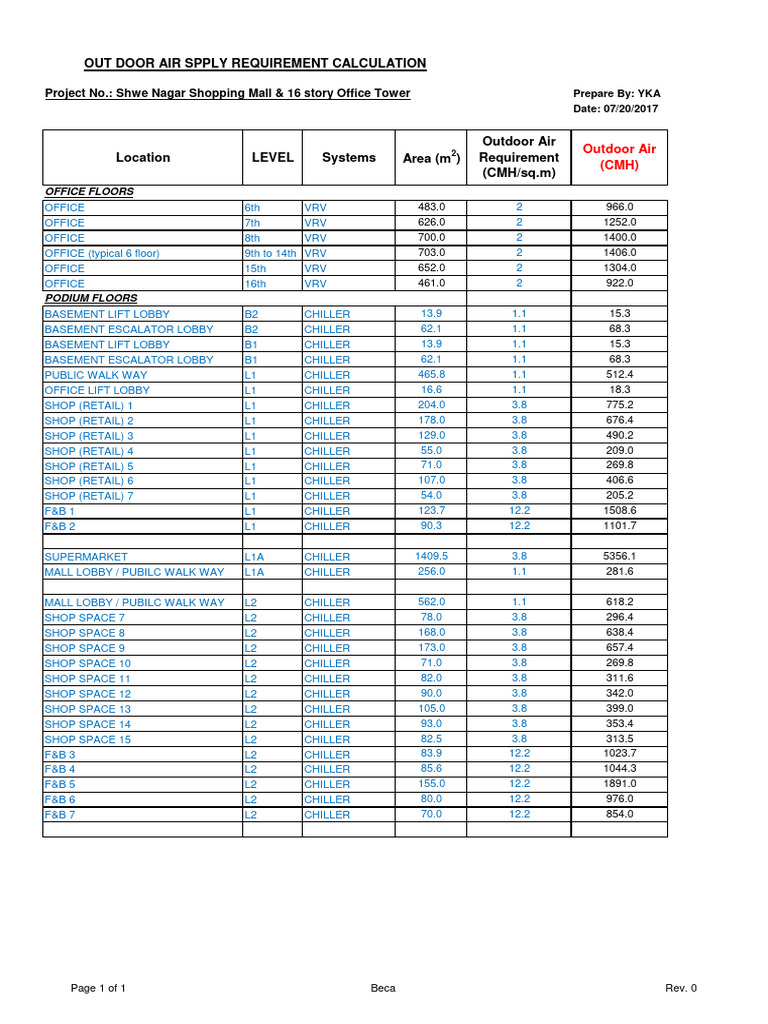 SNG - Outdoor Air Calculation1803041625823720755 | PDF | Buildings And ...