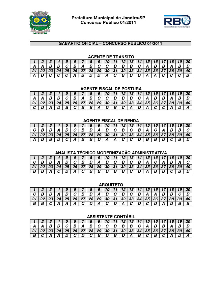 Rbo 2011 Prefeitura de Jandira SP Agente Fiscal de Postura Gabarito | PDF