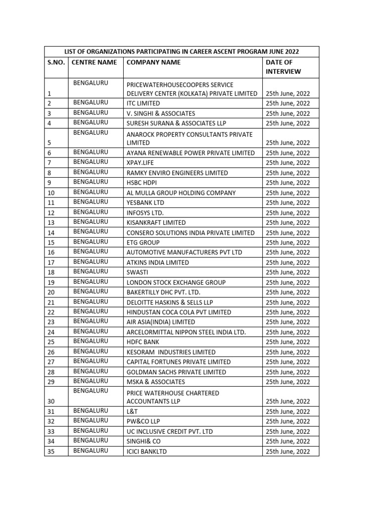 List of Organizations Participating in Career Ascent Program June 2022 ...