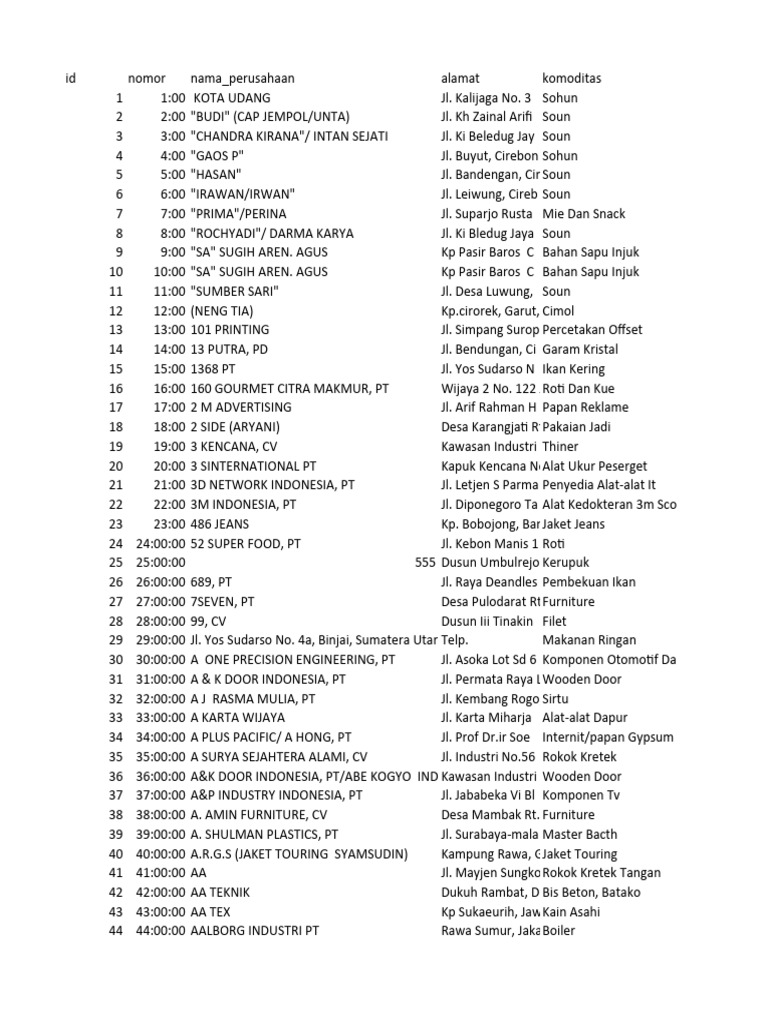 Daftar Supplier Seluruh Indonesia | PDF